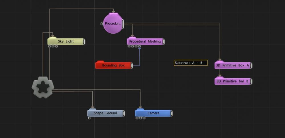Procedural CSG Operations | Notch Manual 0.9.23